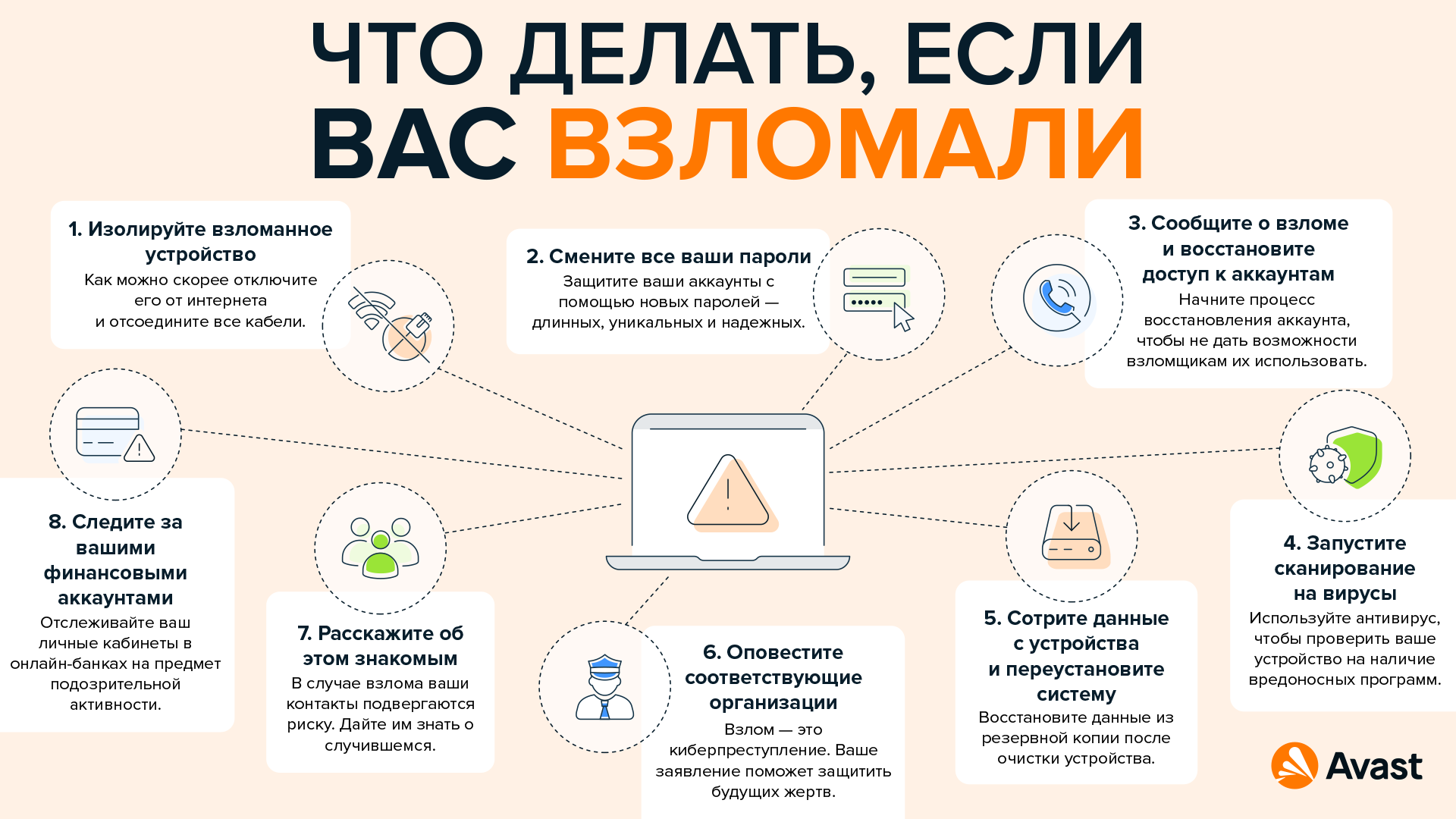 Скандальные взломы знаменитостей: как это было | Avast