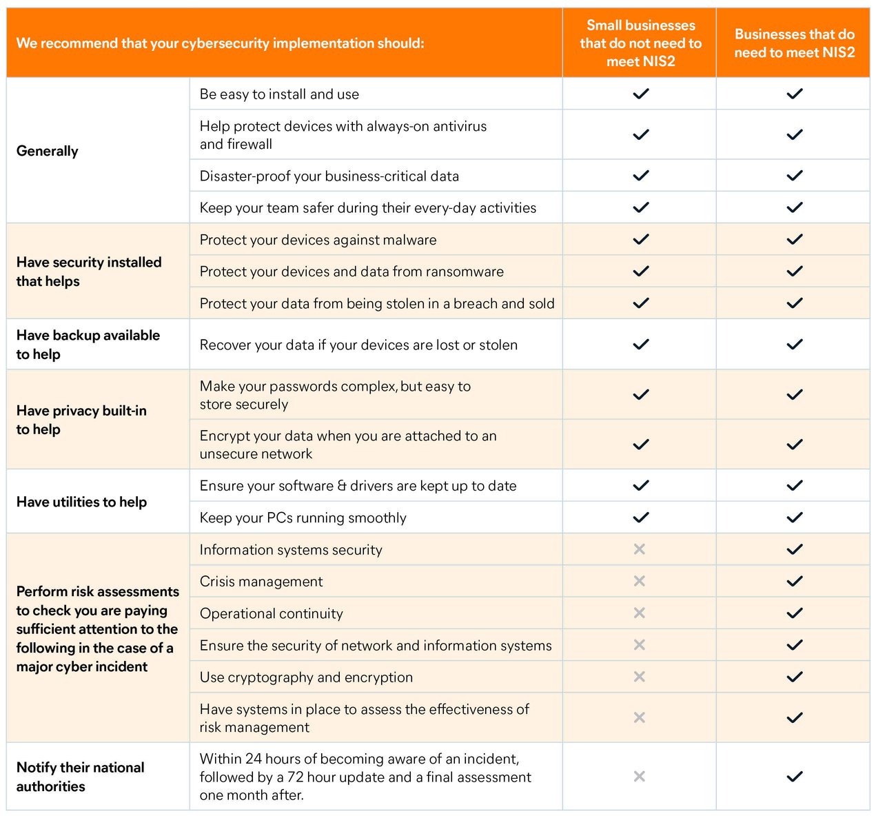 Should small businesses worry about the NIS2 Directive in Europe?