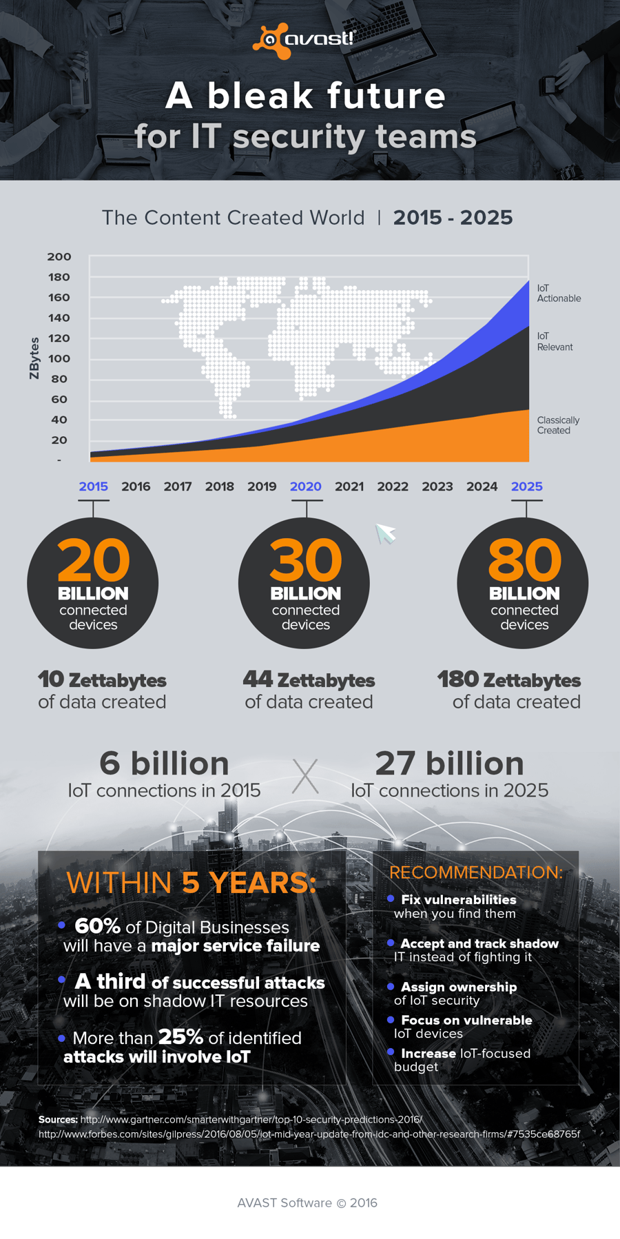 Data breaches are the new normal [infographic]