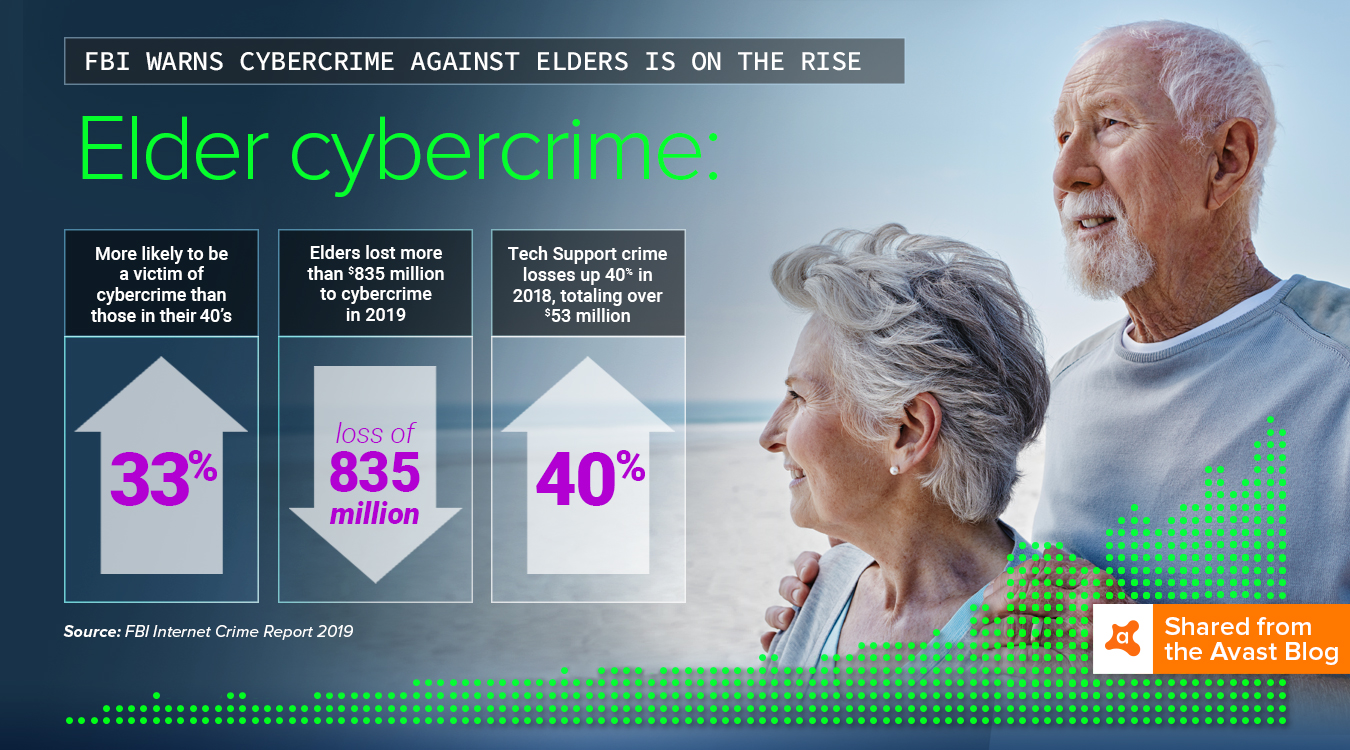 IC3 2019 Internet Crime Report Hot Topics | Avast