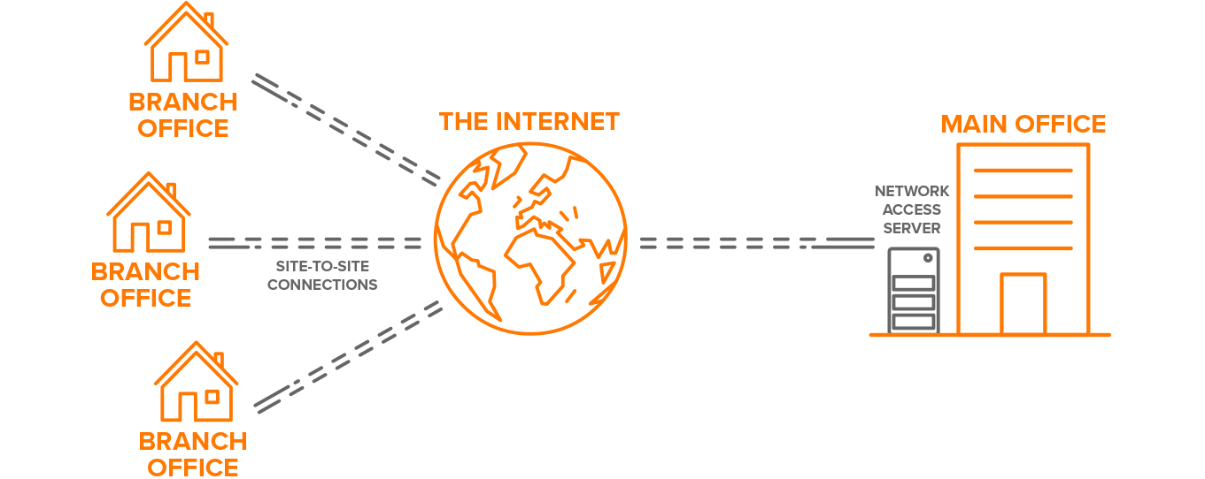 Co je VPN a jak funguje? Váš základní průvodce.