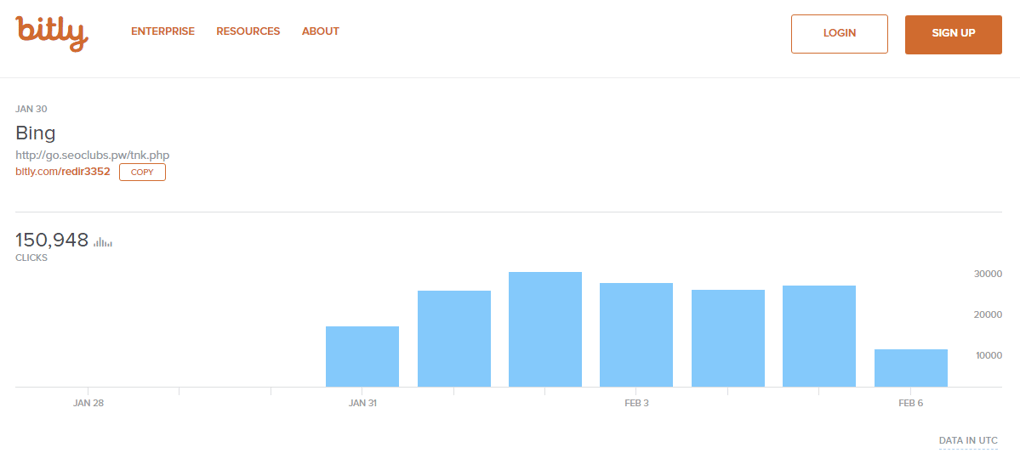 Greedy cybercriminals host malware on GitHub | Avast Threat Labs