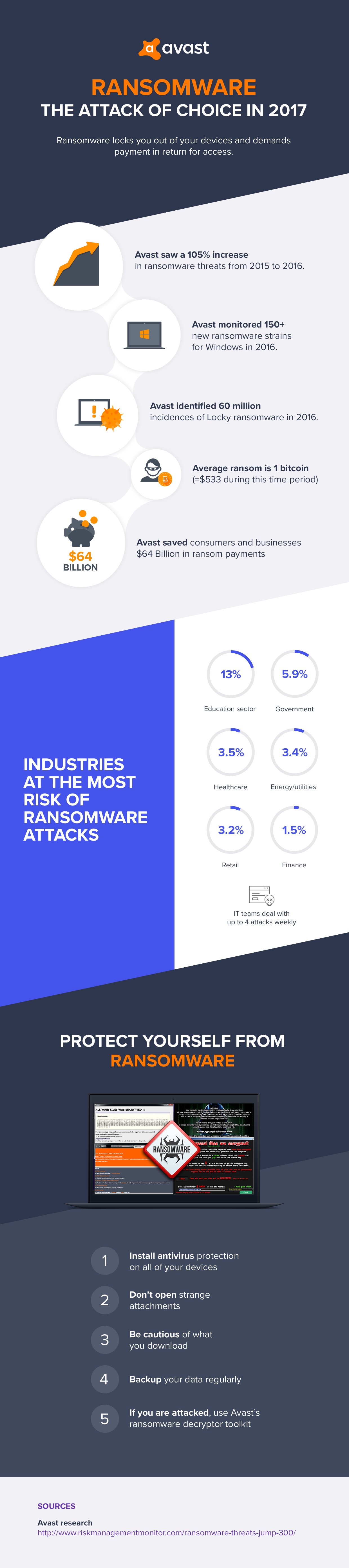 A backup plan can save you from ransomware [infographic]