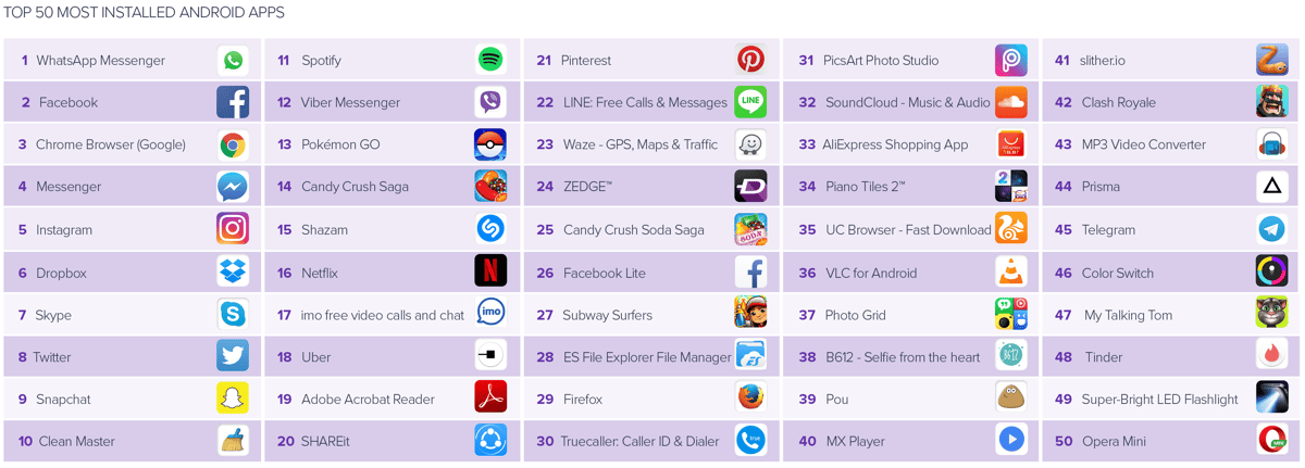 Las 10 apps de Android que consumen más recursos