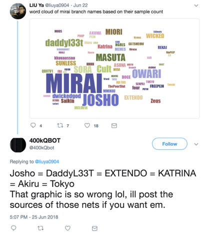 Hacker creates seven new variants of the Mirai botnet | Avast
