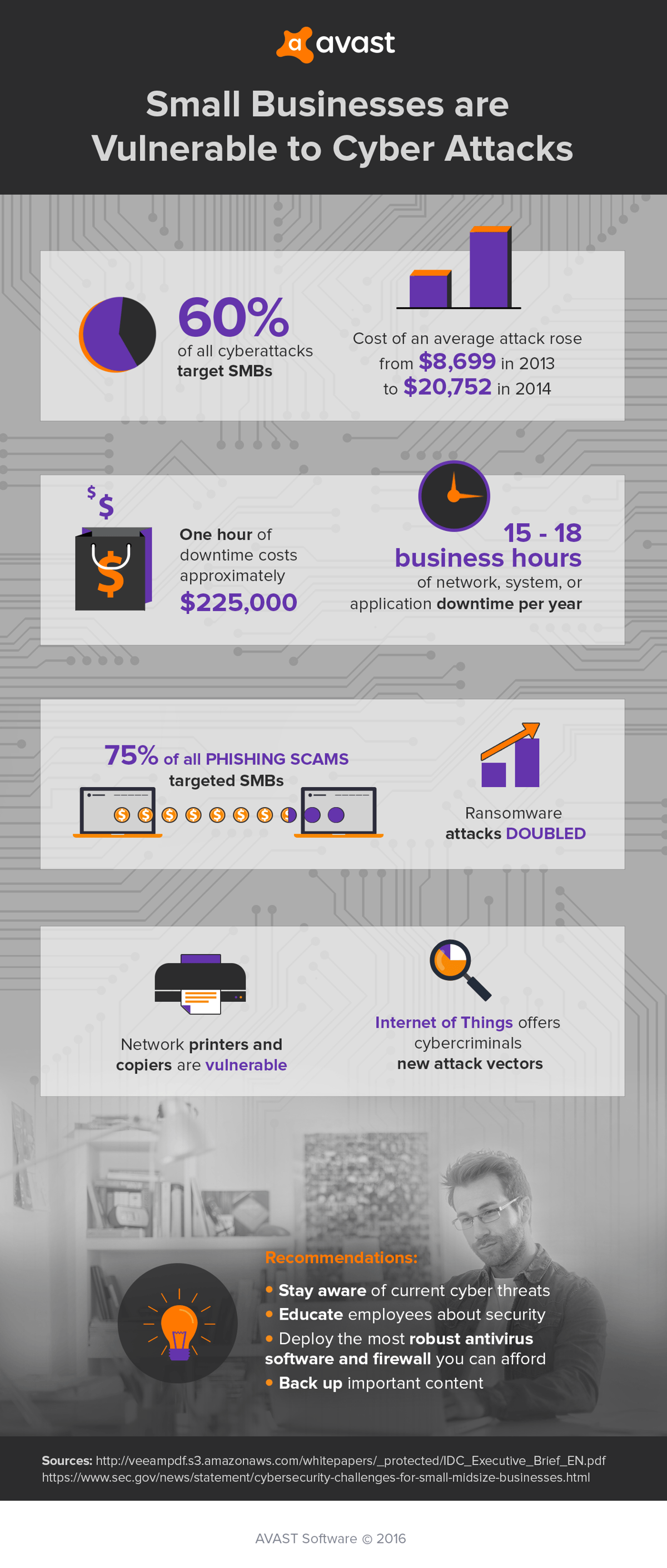 Cybersecurity: SMBs at greater risk [infographic]
