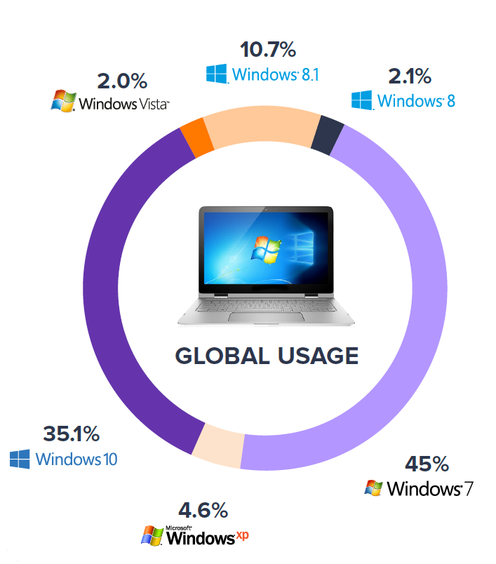 PC Trends Report: Top 7 facts about PCs in 2017