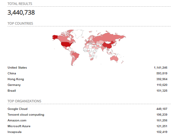 Ransomware attacks via RDP on the rise | Avast