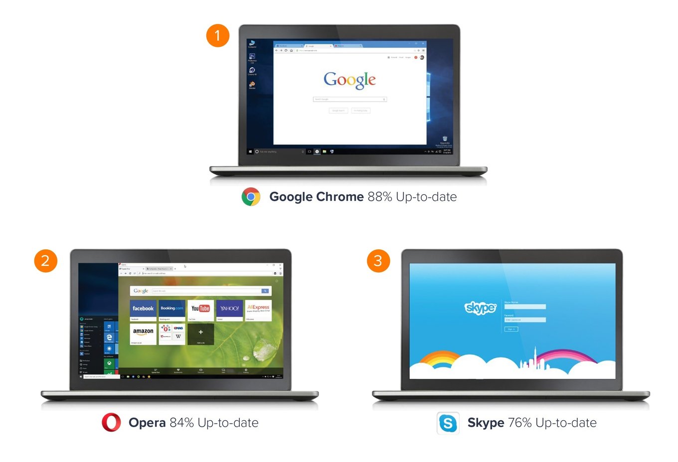 Your PC applications are (probably) out-of-date