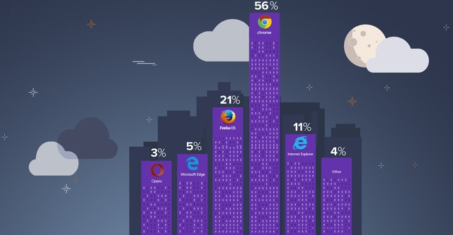 Do you expect more from your browser? | Avast